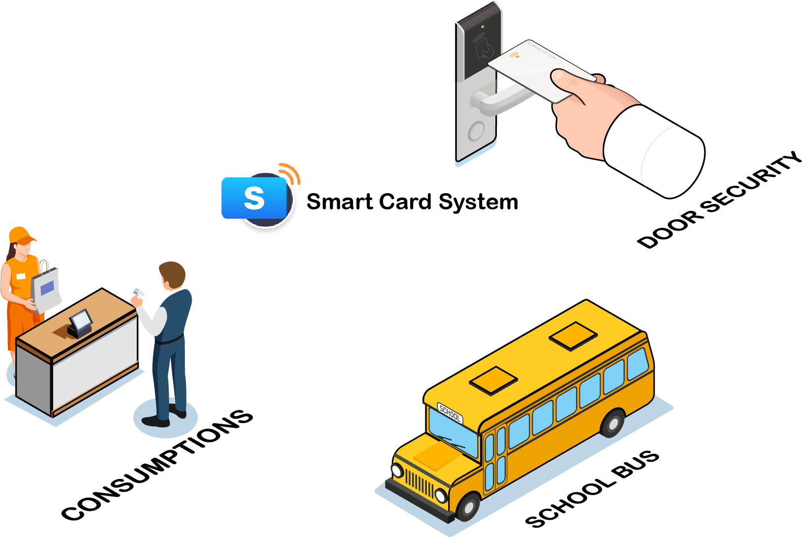 Services Virtual Map – School365